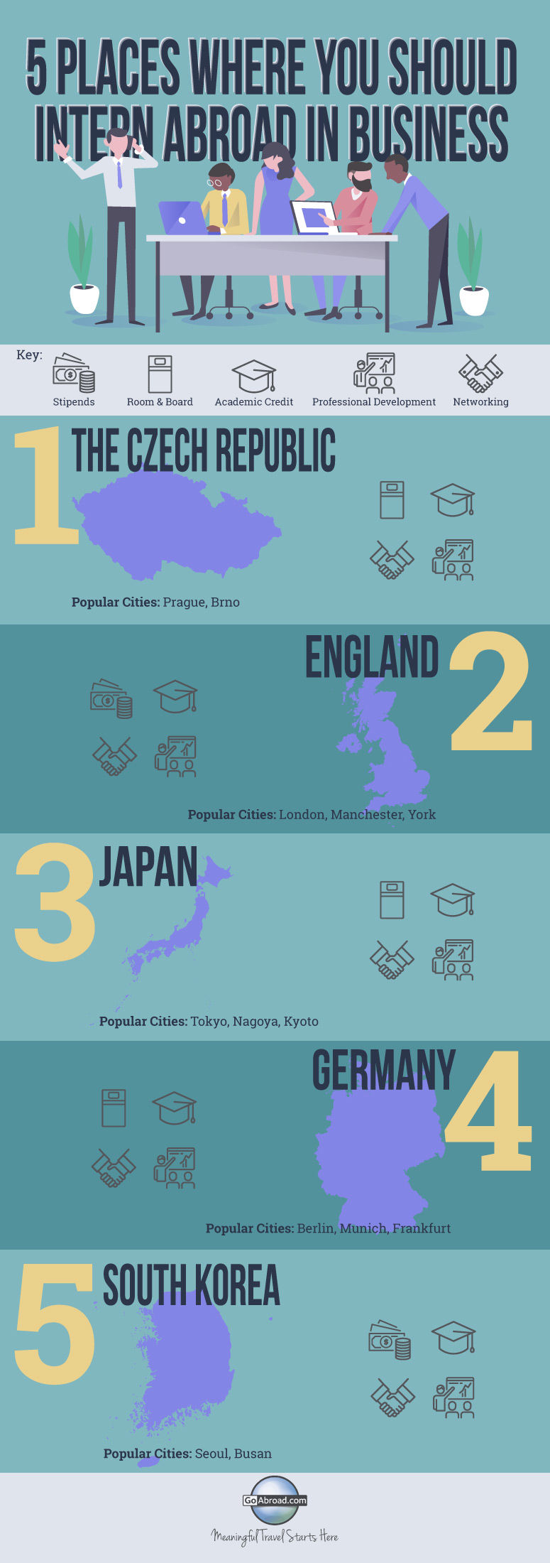 5 Best Countries for International Business Internships A...