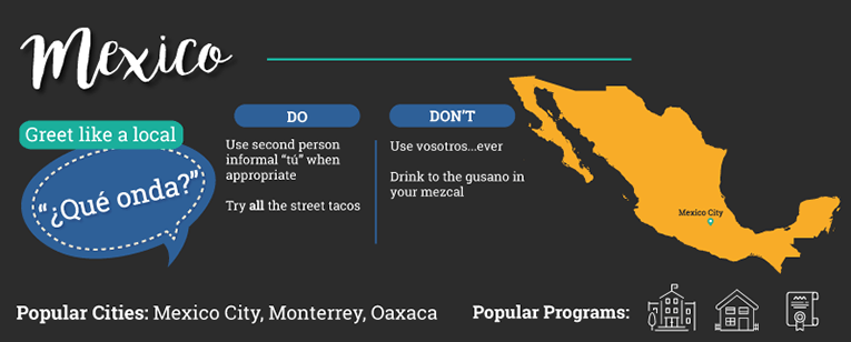 The Best Spanish Speaking Country in Latin America for La...