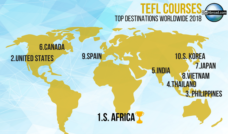 The World's Best Places for TEFL Certification in 2018