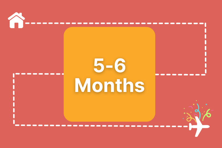 Your 18 Month Guide to Applying for Study Abroad Scholars...